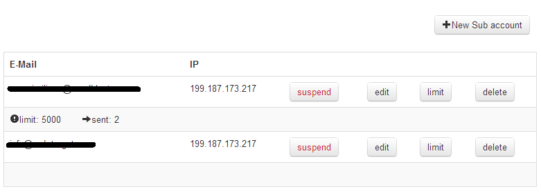 TurboSMTP - Base de Conocimientos - Edit your sub accounts